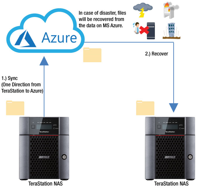 Microsoft Azure Integration with TeraStation NAS | Buffalo Americas