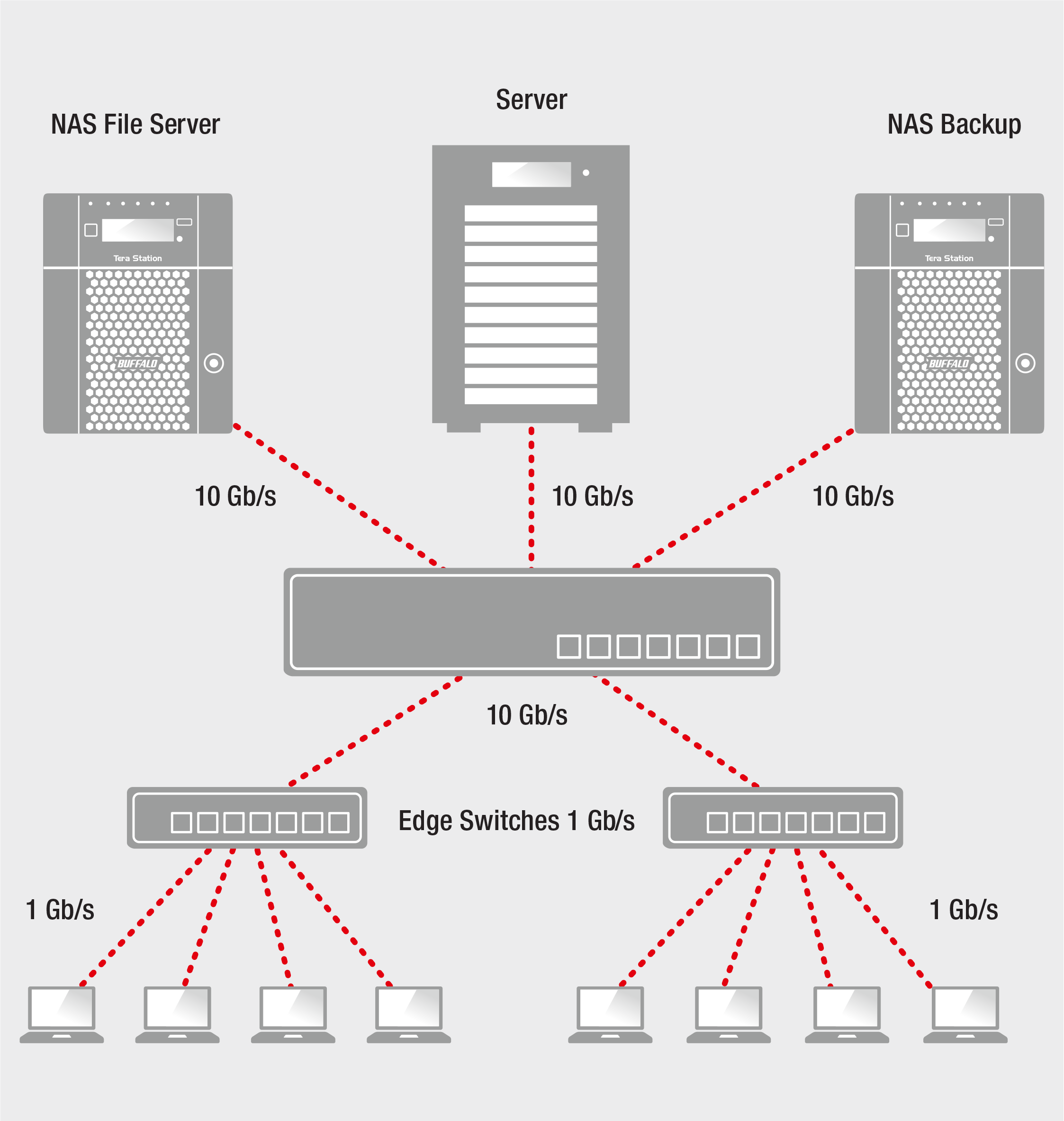 10 GbE – Network Upgrade for SMB | Buffalo Americas